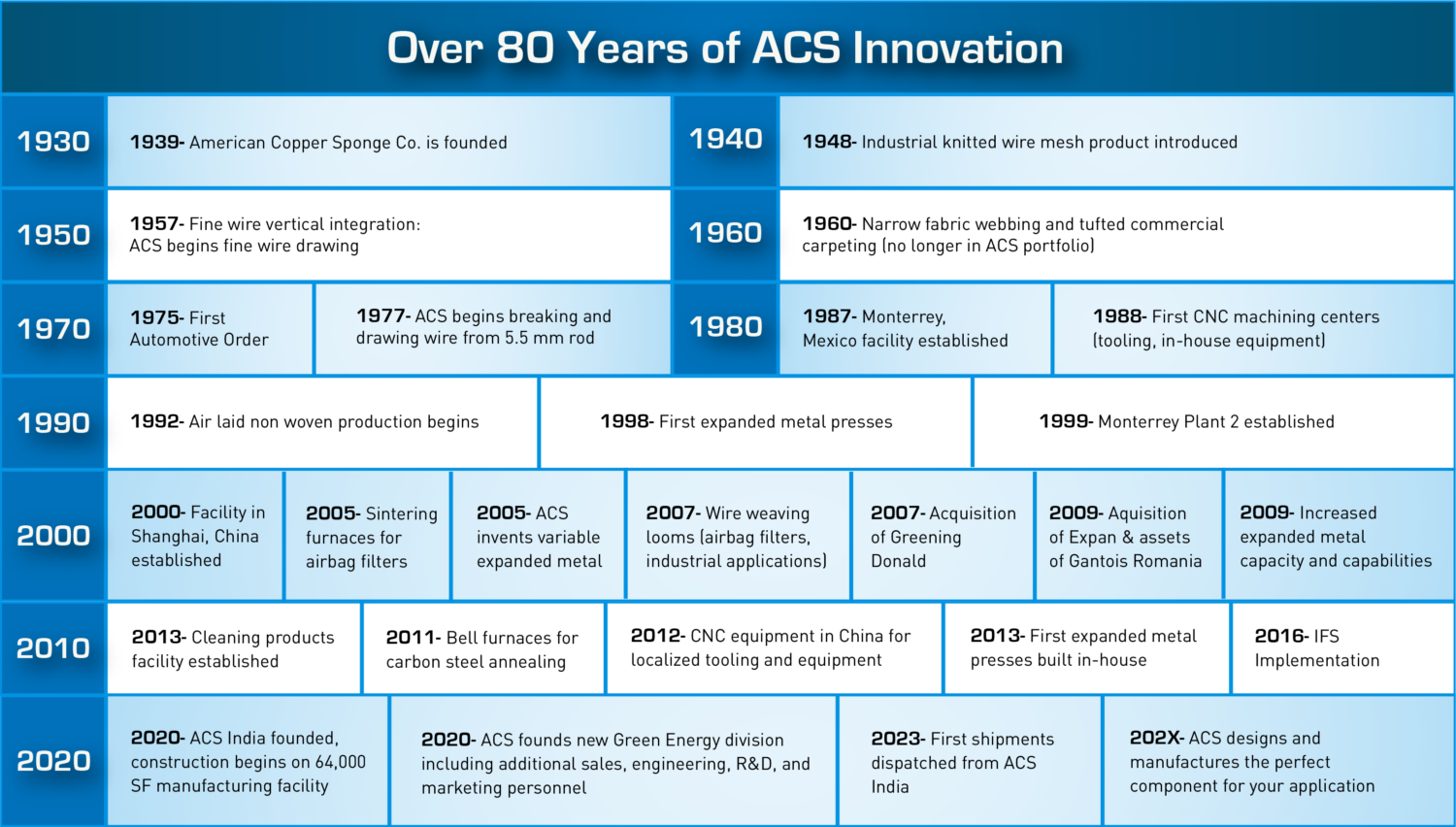 About Us - ACS Industries, Inc.