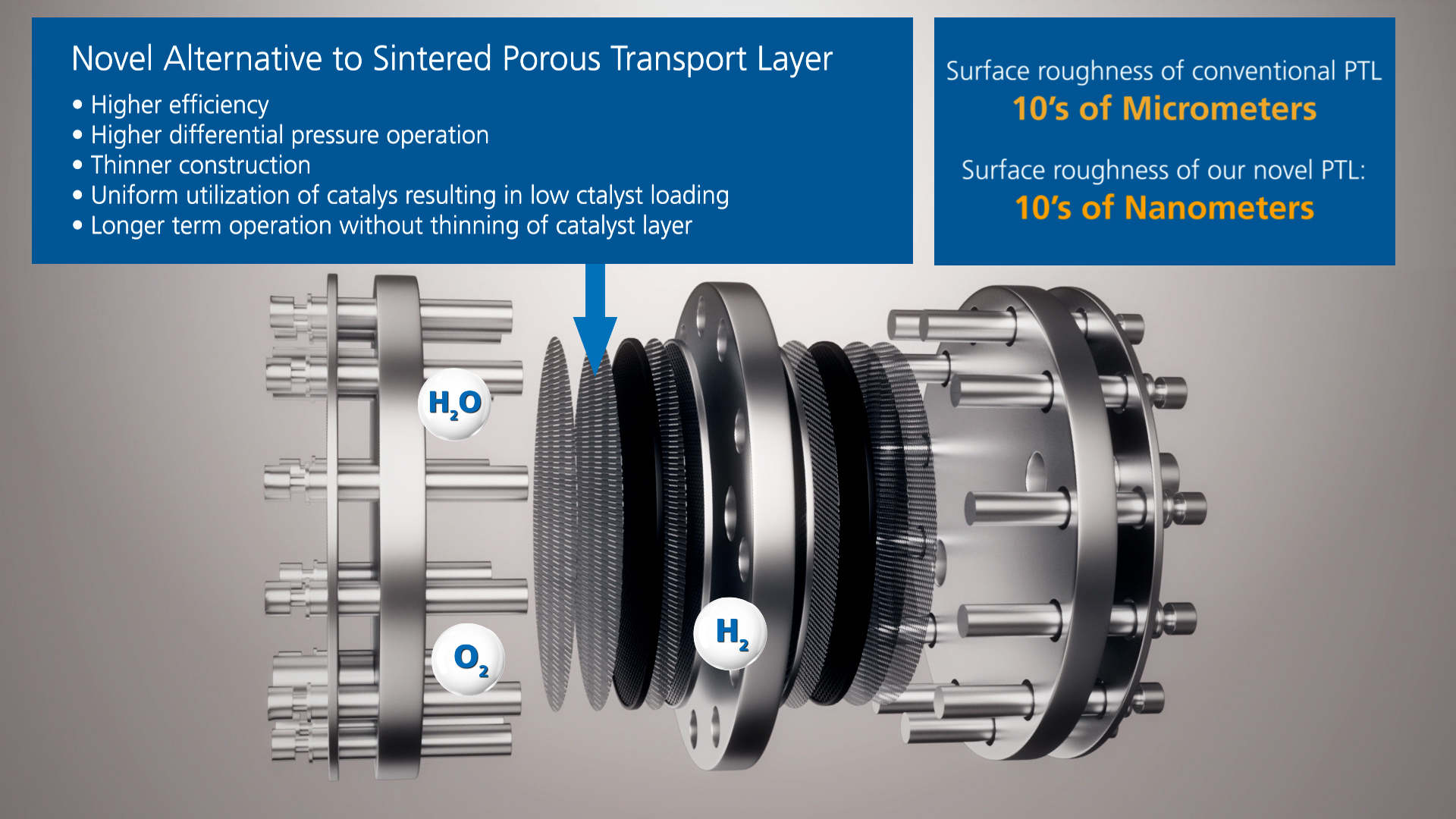 ACS Industries PEM Electrolyzer Components - ACS Industries